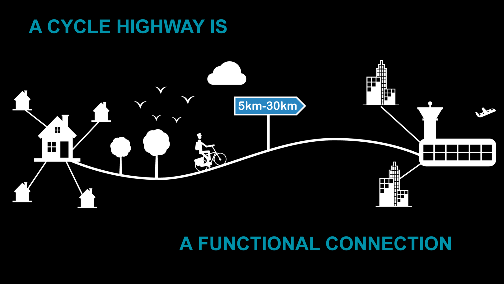 Will E-bikes Make Cycle Highways Happen? - Institute for Transportation ...
