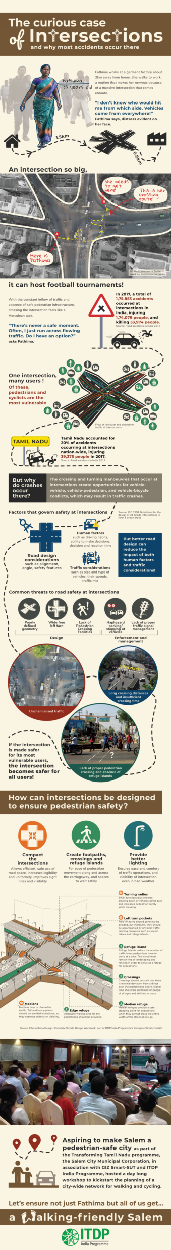 ITDP India_The Need for Safe Intersections_Infographic - Institute for ...