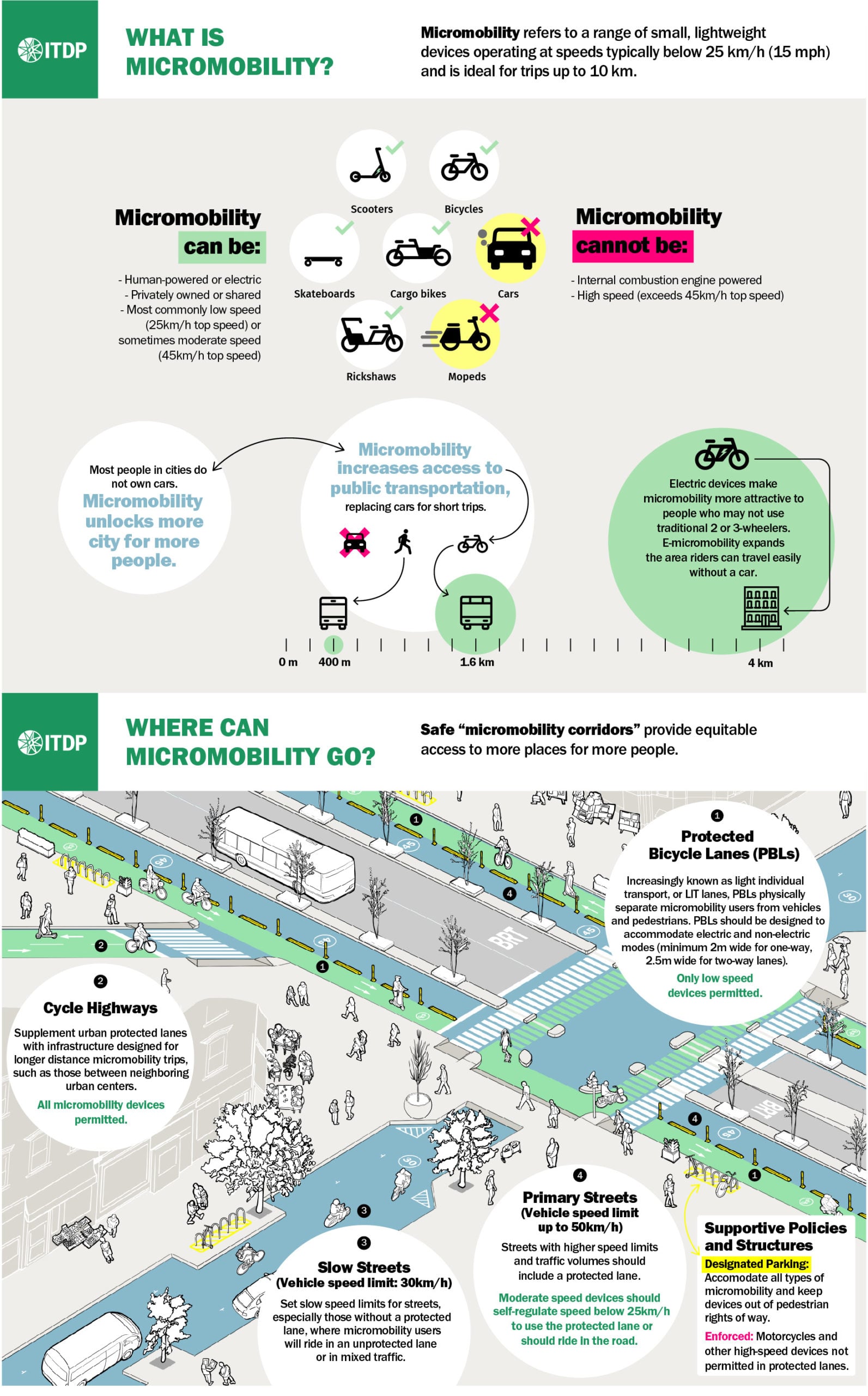 Defining Micromobility - Institute for Transportation and Development ...