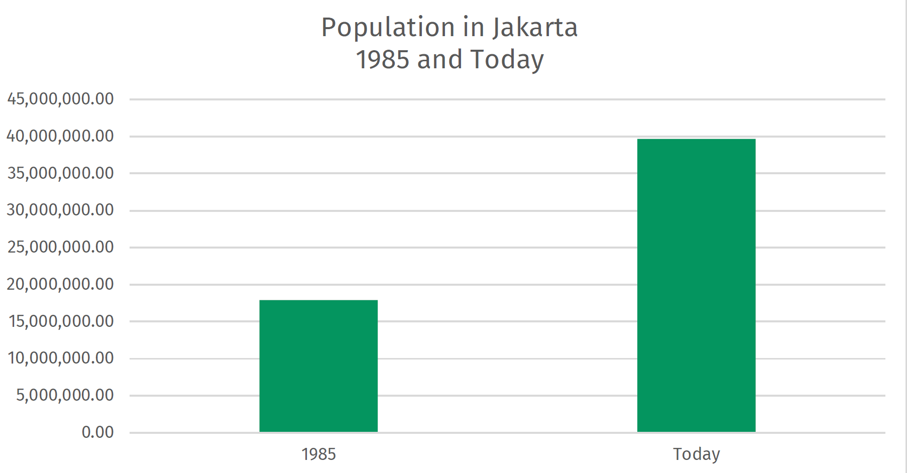 Jakarta: 1985 and Today - Institute for Transportation and Development ...