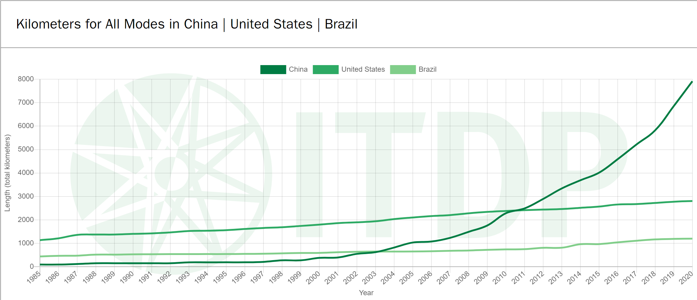 The World Stopped but Transit Kept Moving - Institute for ...