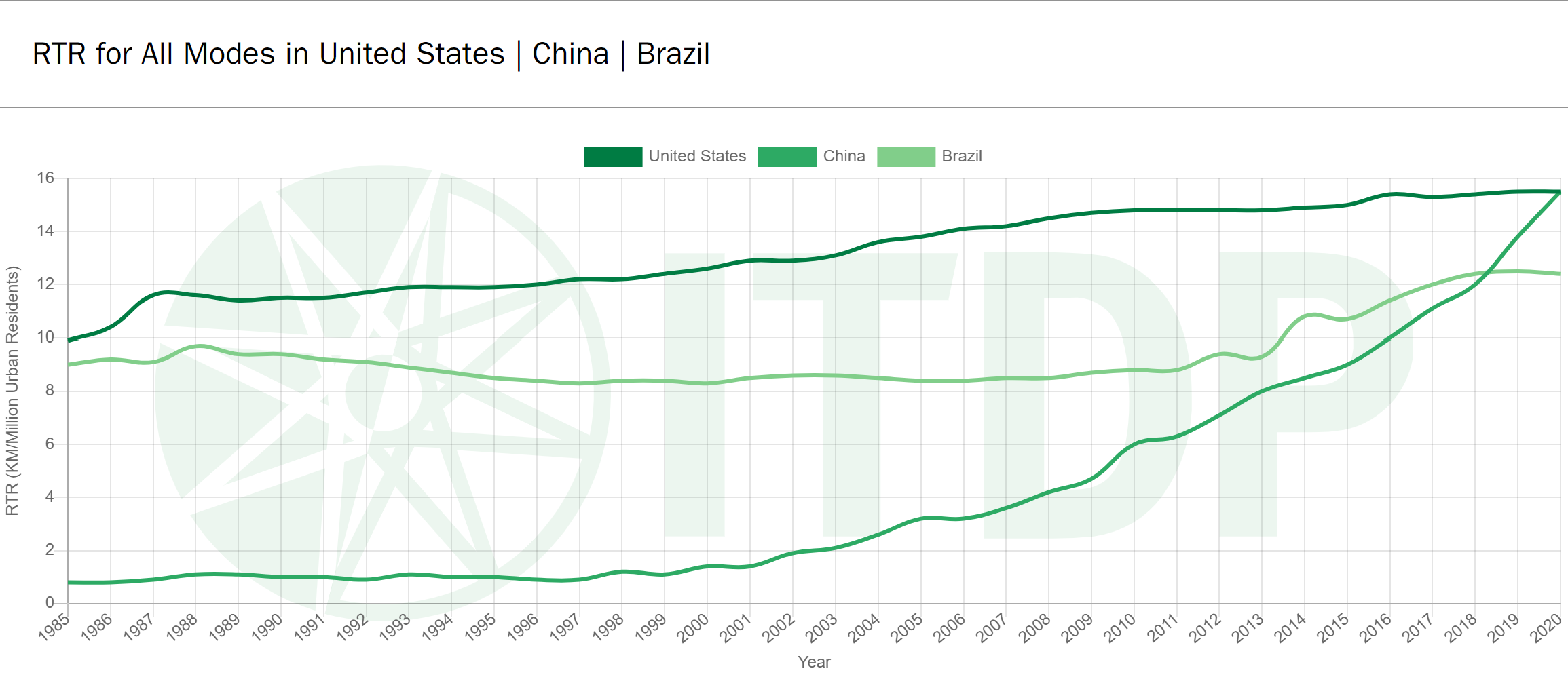 The World Stopped but Transit Kept Moving - Institute for ...